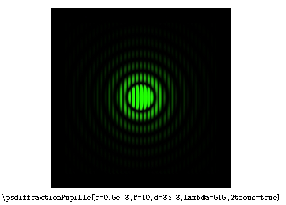 Diffraction à l’infini par un trou rectangulaire, un trou circulaire ...